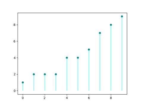f lollipop plot — easy mpl 0 21 3 documentation
