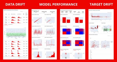 Mlops Project Part 4a Machine Learning Model Monitoring Isaac Kargar