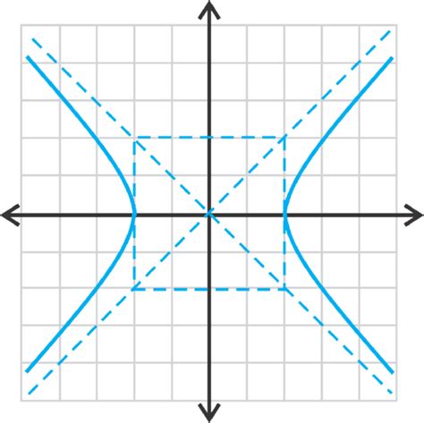 6 3 2 equations of hyperbolas centered at the origins k12 libretexts