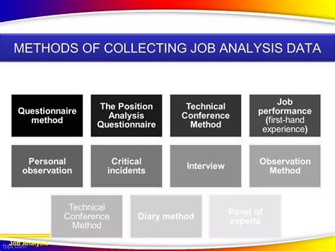 Job Analysis Ppt