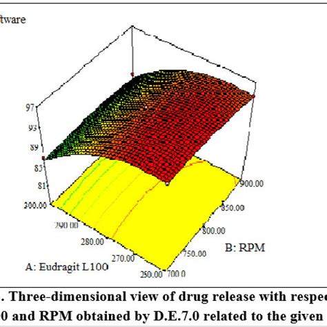 Formulation Development And Evaluation Of Colonspecific Esomeprazole Microspheres Biosciences