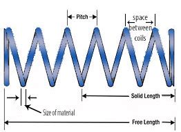 Compression Springs Rowley Spring And Stamping Corp