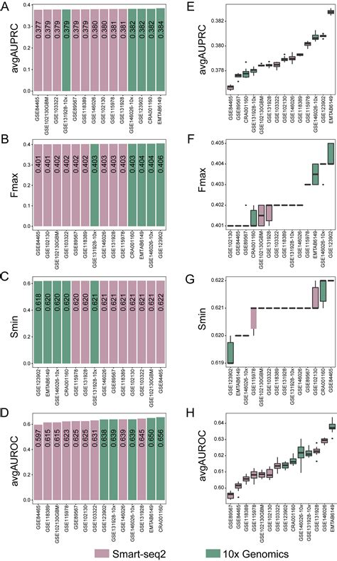 Single Cell Transcriptomes Reveal Cell Type Specific And Sample Specific Gene Function In Human