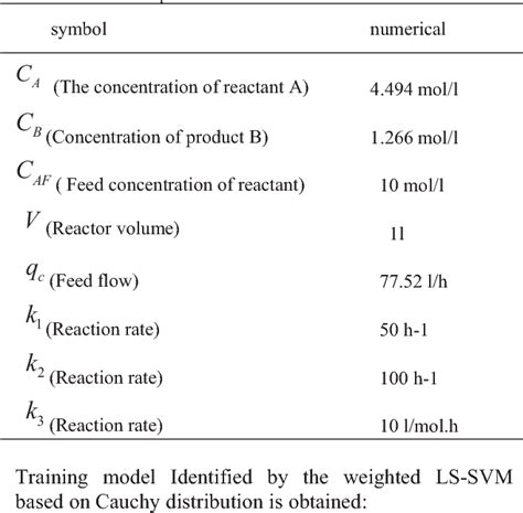 Table 1 From Supervisory Predictive Control Of Weighted Least Square
