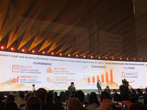 2020年全球b2c跨境電商交易額達9940億美元 每日頭條