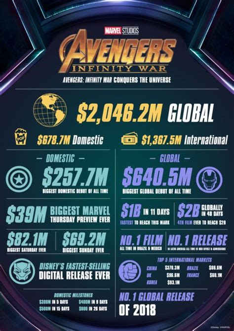 Pin on Infografiky z celého světa