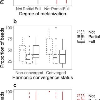 The Effect Of Sex Age And Harmonic Convergence On Bacterial Growth Download Scientific
