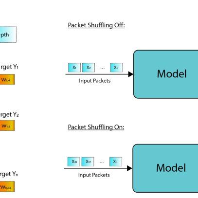 Inputs And Outputs In Different Models Download Scientific Diagram