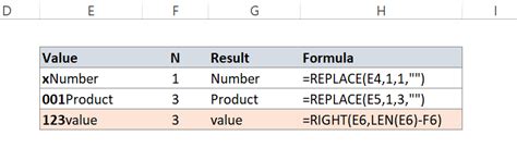 Remove First Character Excel Formula Examples