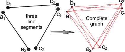Three Line Segments Of A Triangle And The Distances For Invariant Download Scientific