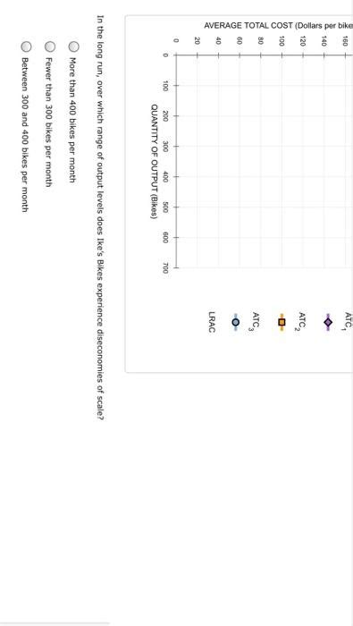 Solved On The Following Graph Plot The Three Average Total