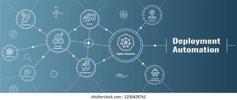 Containerized Application Icon Set Web Header Stock Vector Royalty