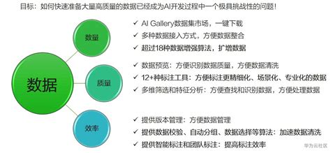 如何快速准备高质量的AI数据 知乎