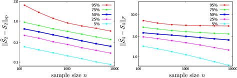figure 2 from learning one hidden layer neural networks under general