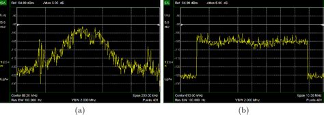 Figure 12 From A Scalable Real Time Processing Chain For Radar