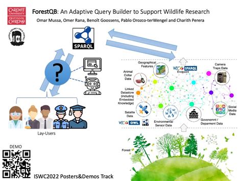 Making Linked Data Discoverable Through End User Development Eud