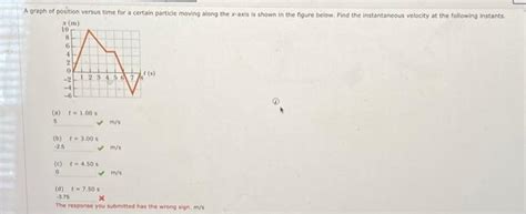 solved a graph of position versus time for a certain