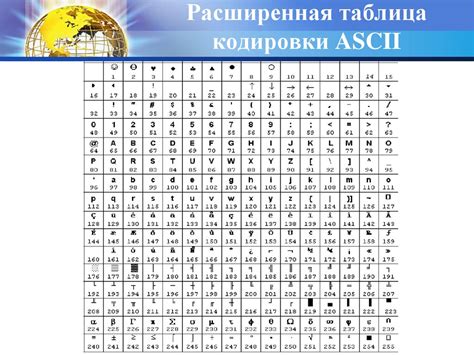 Ascii