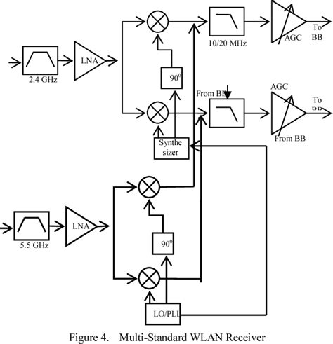 Figure 15 From A Multi Standard Ofdm Mimo Transceiver For Wlan