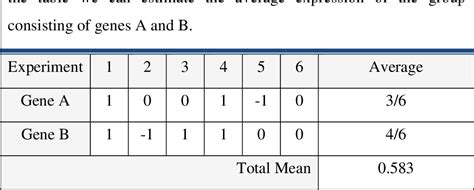 table 2 1 from pathway based microarray analysis based on multi membership gene regulation