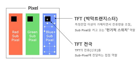 전자 혁명의 시초 ‘트랜지스터 알아보기