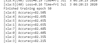 Hands On Guide To Implement ResNet50 In PyTorch With TPU
