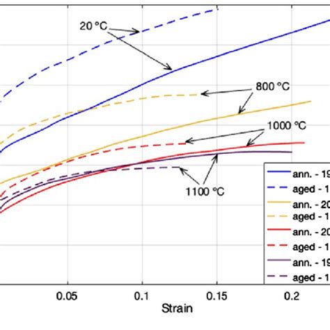 Grain Orientation Spread Gos Maps Obtained By Ebsd Analysis Of Alloy