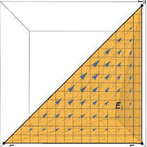 phase space portrait of the dynamical system 4 2 with the value ω m