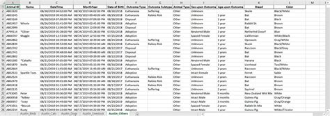 Using Pandas To Read Multiple Spreadsheets And Write Multi Sheet Excel