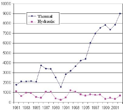 Hybrid Wind PV System Download Scientific Diagram