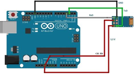 arduino ESP8266模块使用AT指令设置wifi 知乎