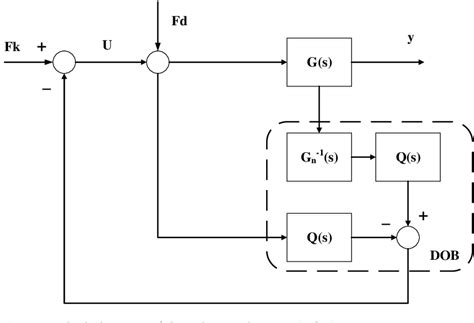 Figure 1 From Design Of Active Vibration Isolation Controller With