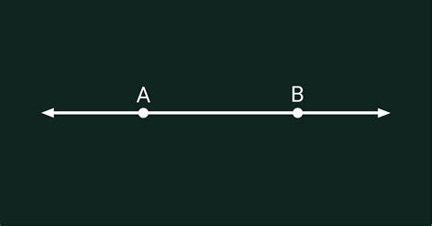 Retas Definição e Classificação Matemática Básica