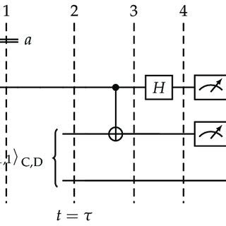 Generation Of An EPR Pair Entangled In Time Download Scientific Diagram