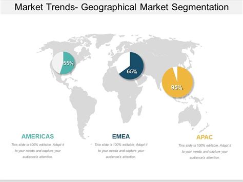Market Trends Geographical Market Segmentation Ppt Example Graphics