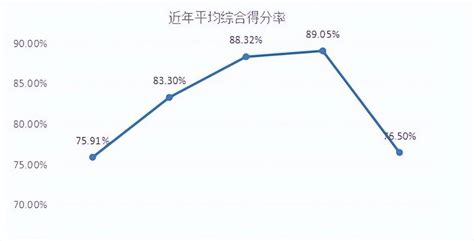研究报告丨2022年 C Ncap评测结果凸显汽车安全思维升级趋势 搜狐汽车 搜狐网
