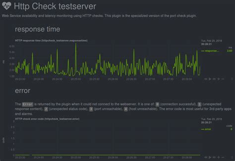Changes Since Netdata V1 9 0 Changelog Of Netdata V1 10 Issue 3143