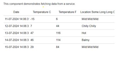 Column Header Not Aligning Correctly Blazor Edition Componentone