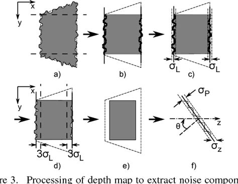 Figure 2 From Modeling Kinect Sensor Noise For Improved 3d Reconstruction And Tracking