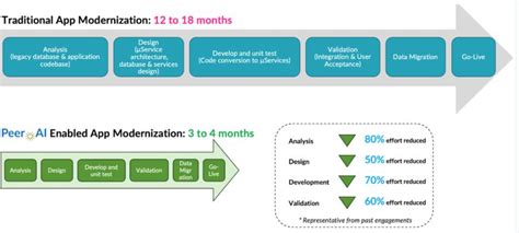 With Sap Phasing Out Sybase Ase Its Time To Rethink Your Data Strategy Yogesh Sukhatankar