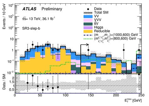 Atlas Releases New Results In Search For Weakly Interacting