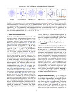 Effective Neural Topic Modeling With Embedding Clustering