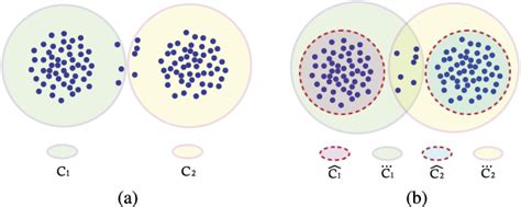 figure 1 from m3w multistep three way clustering semantic scholar