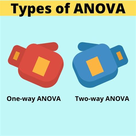 Anova Assignment Help Service Anova Assignment Help Experts