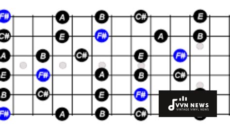 F Sharp Minor Pentatonic Scale [how To Use In Your Compositions]