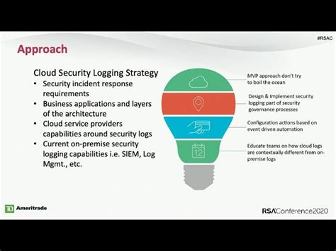 RSA Conference Talk The Fog Of Cloud Security Logging From RSA Conference Class Central