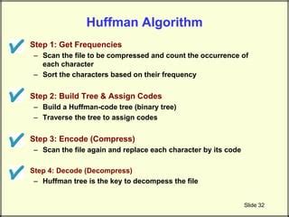 Greedy Algorithms Huffman Coding Ppt Programming Languages Computing