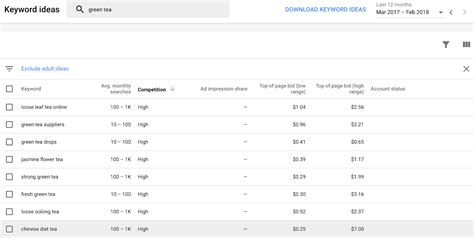 3 Ways To Reverse Engineer Your Ecommerce Competitors Success Warrior