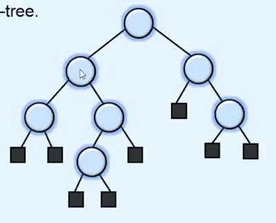 Binary Tree In Data Structure Programmingoneonone