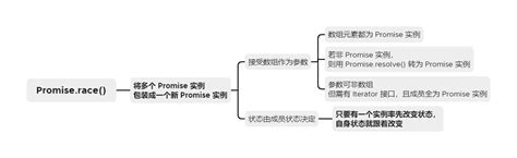 手撕 promise race 《前端知识库》 极客文档